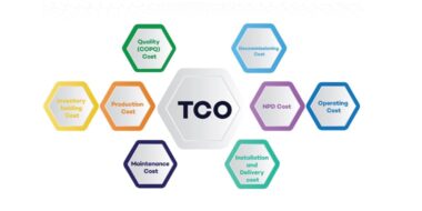 What is Total Cost of Ownership (TCO)? - TRANQUIL